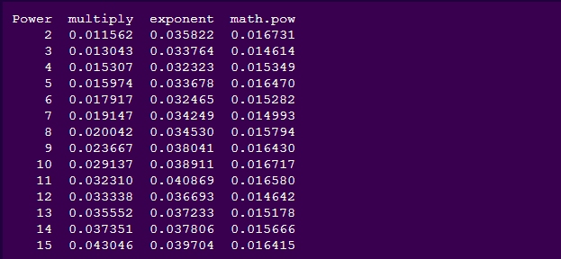 Python幂次方计算公式比较各种python求幂方法的性能weixin39810441的博客 Csdn博客 