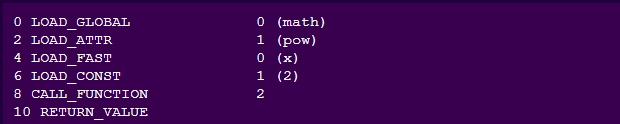 Python幂次方计算公式比较各种python求幂方法的性能 Csdn博客
